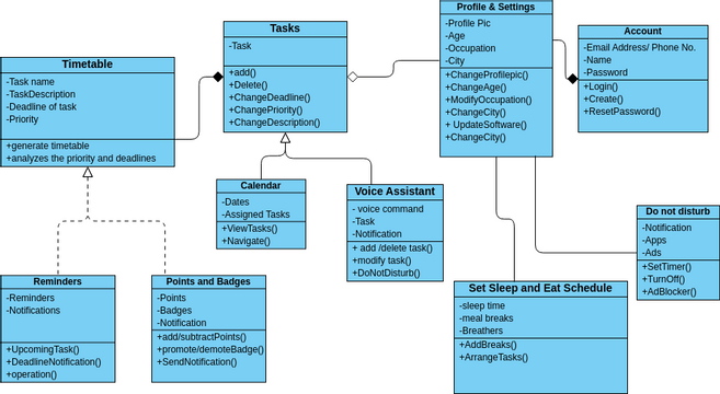 classs diagram | Visual Paradigm User-Contributed Diagrams / Designs